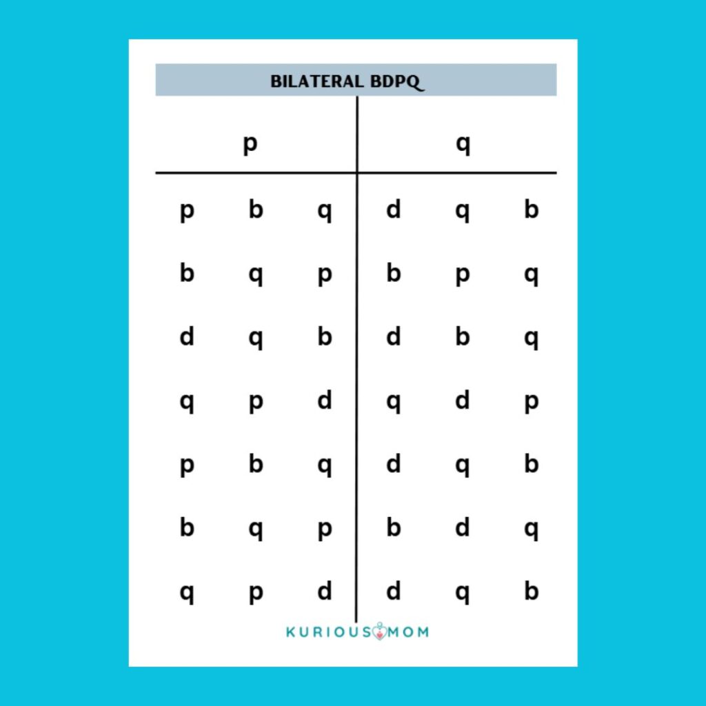 Bilateral bdpq printable worksheet - KuriousMom Shop